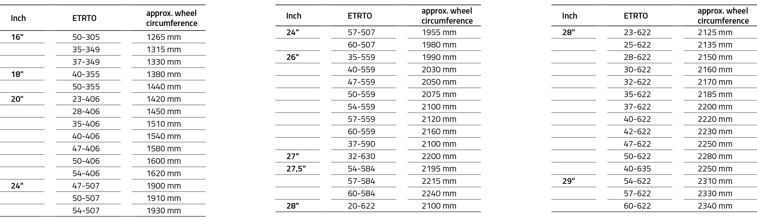 Bike Tire Size Comparison Calculator Infoupdate Bike Tire Size Comparison Calculator Infoupdate