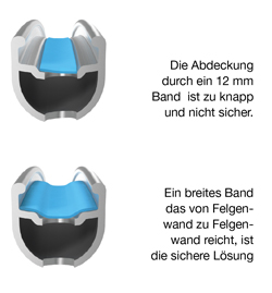 Felgenband | Schwalbe