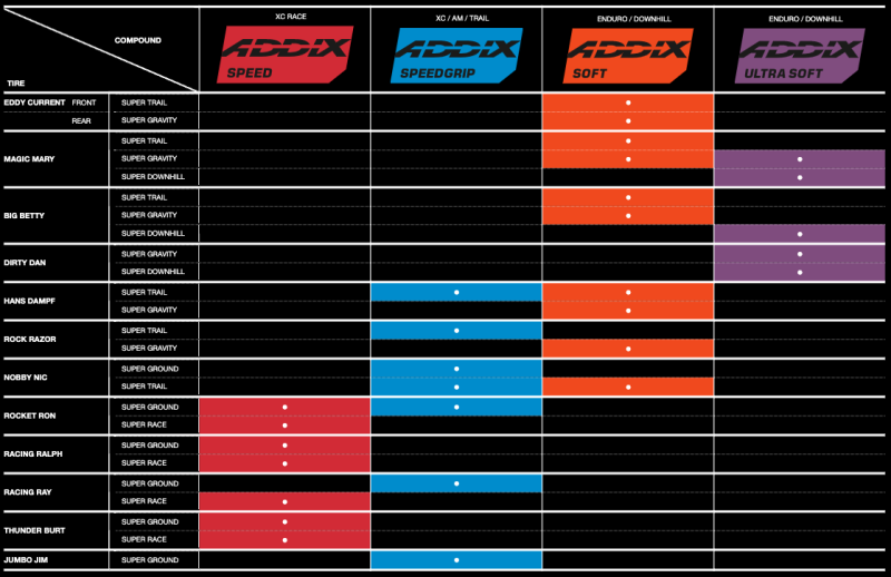 Addix Compound | Schwalbe
